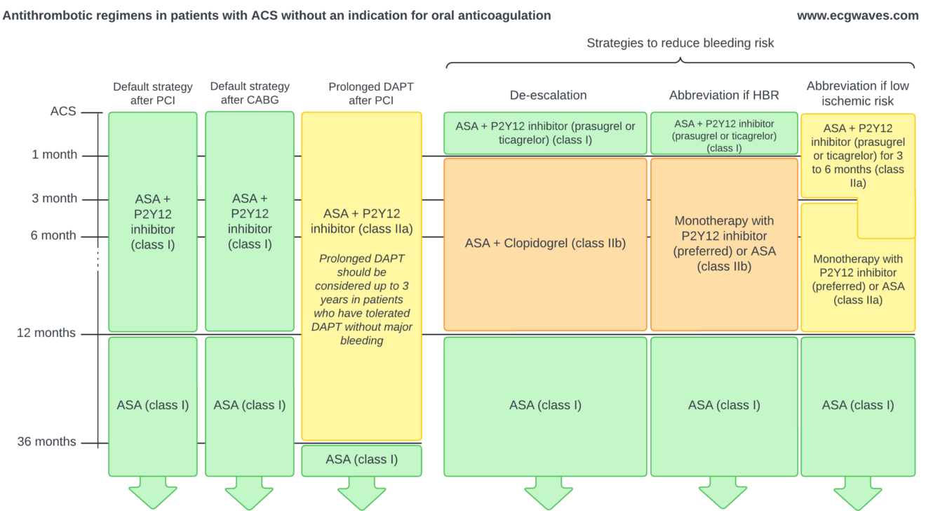 STEMI (hjerteinfarkt med ST-elevasjon): Diagnose, EKG, kriterier og ...