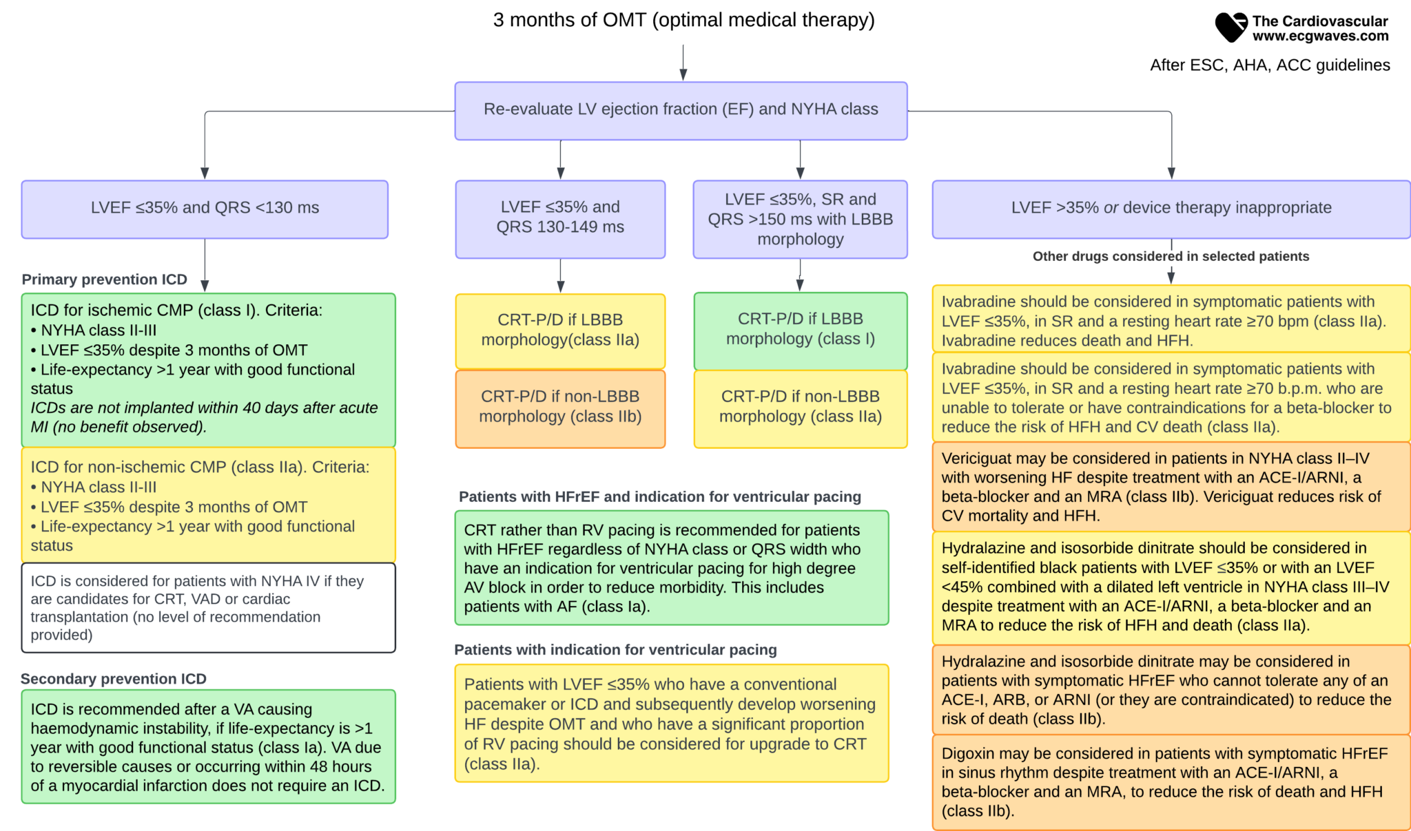 Hjertesvikt: Årsaker, typer, diagnose, behandling og håndtering ...
